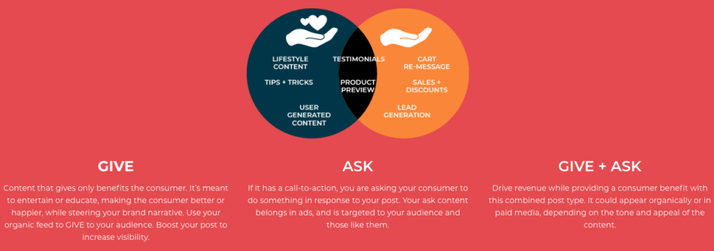 Use the Give and Ask method in your content development - Advance Ohio