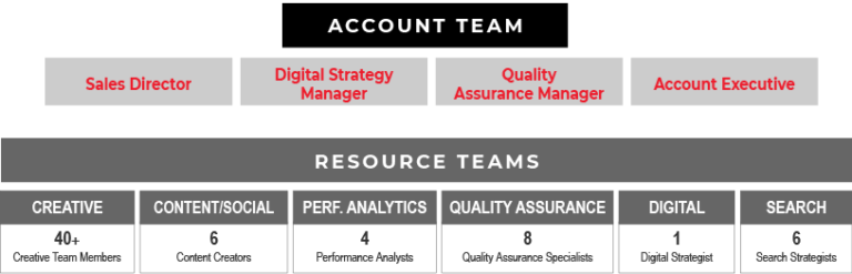 Our Team - Advance Ohio